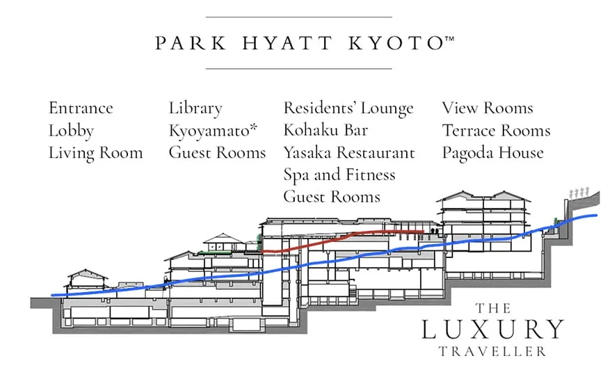 REVIEW: Park Hyatt Kyoto – The Luxury Traveller